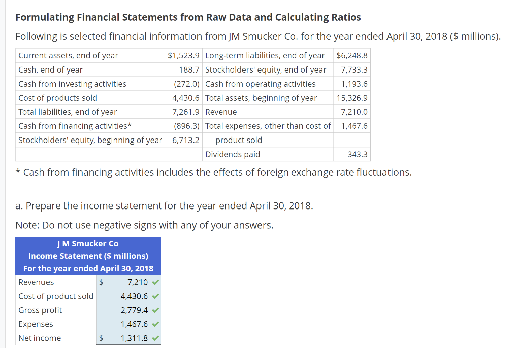 Solved Formulating Financial Statements from Raw Data and | Chegg.com