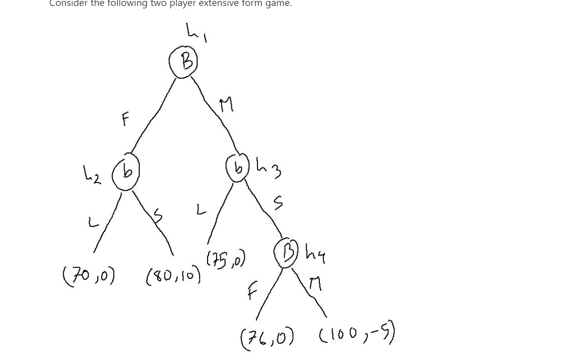 Solved Consider the following two player extensive form | Chegg.com