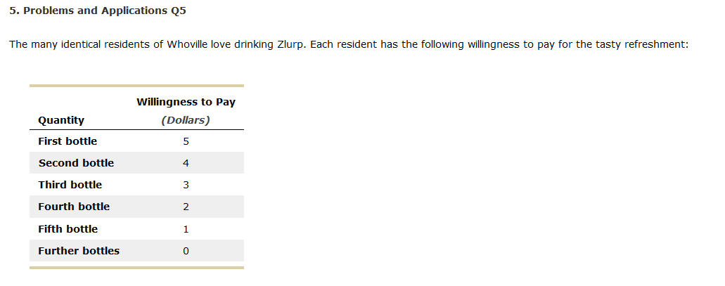 Solved 5. Problems and Applications Q5 The many identical | Chegg.com