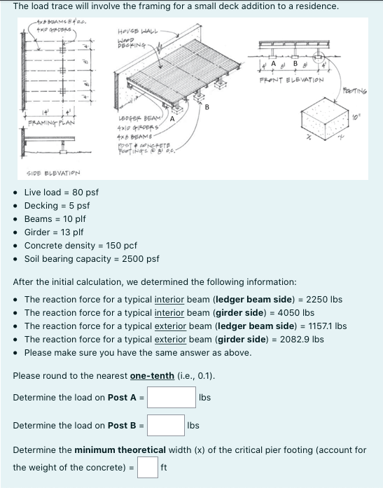 Solved The load trace will involve the framing for a small | Chegg.com