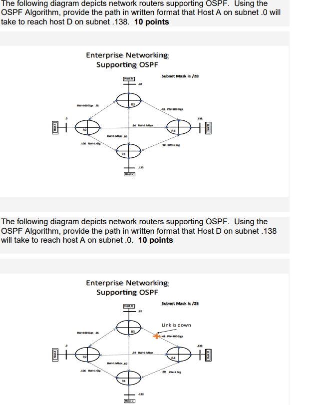 The following diagram depicts network routers | Chegg.com