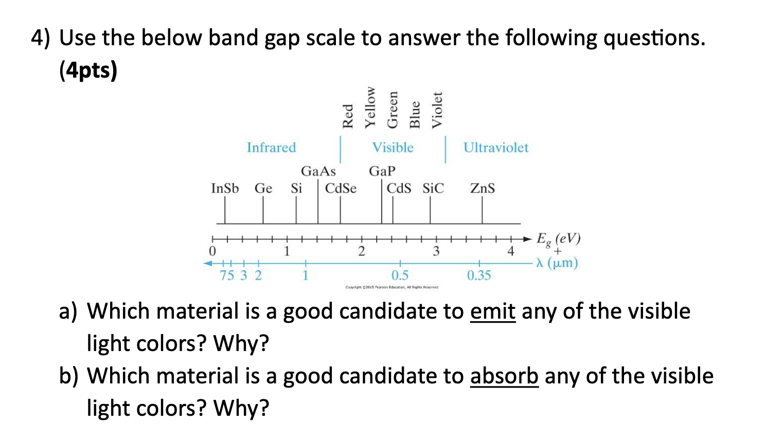Solved 4) Use the below band gap scale to answer the | Chegg.com