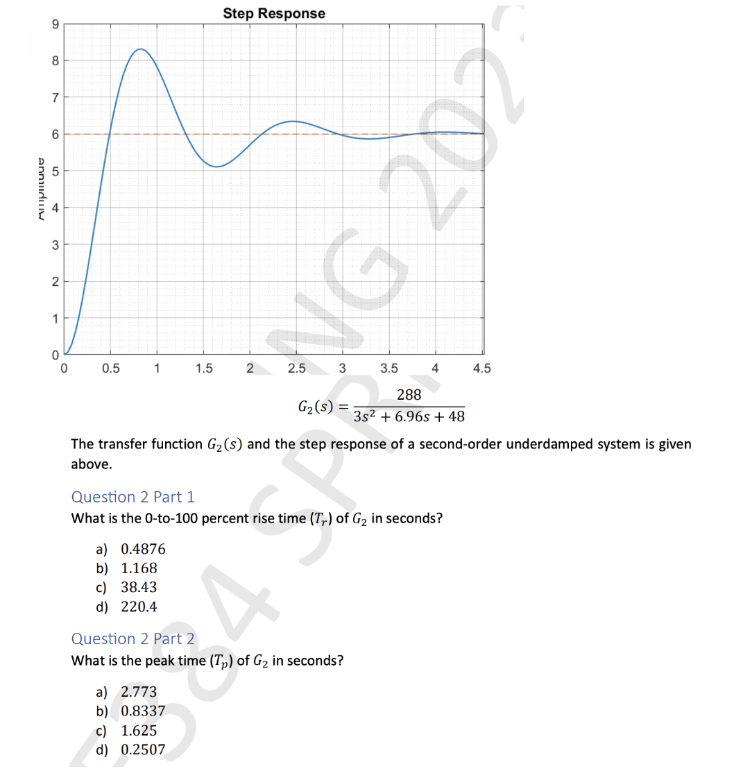 Solved G2(s)=3s2+6.96s+48 The transfer function G2(s) and | Chegg.com