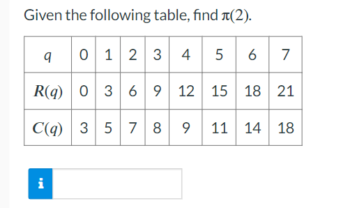 Solved Given the following table, find pi(2). q 0 1 2 3 4 5 | Chegg.com