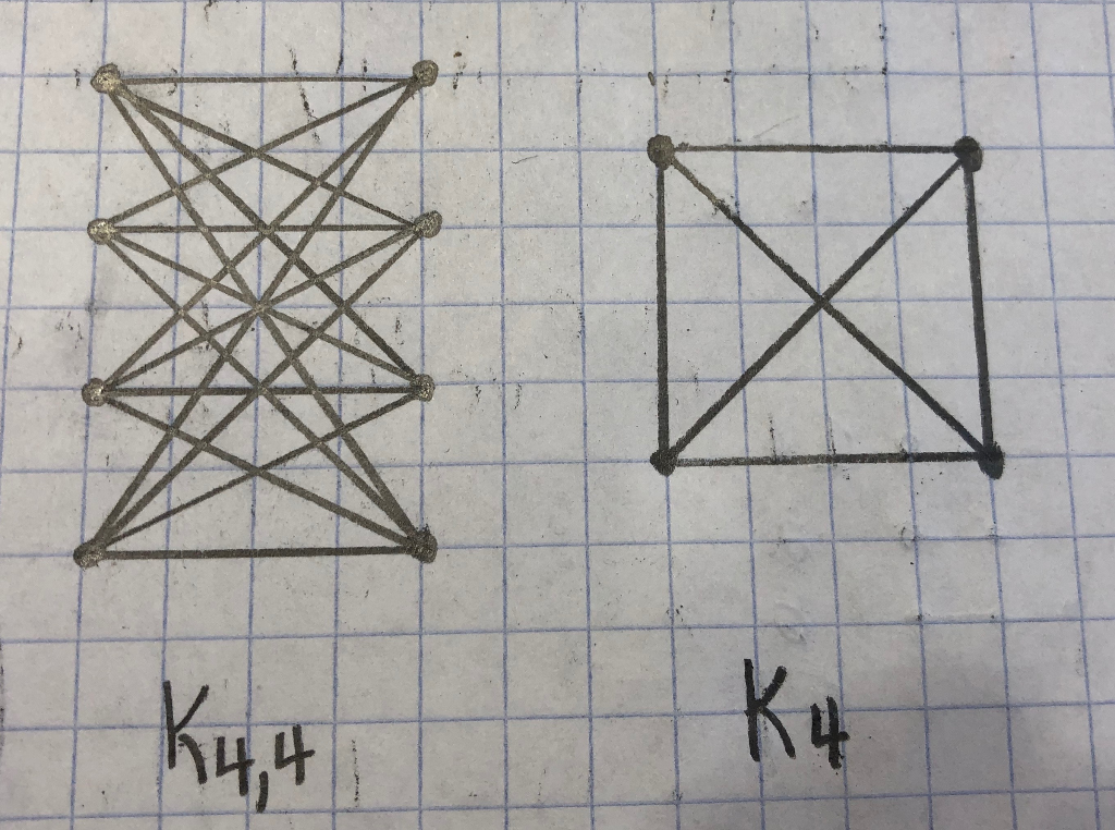 Solved Determine whether the complete graph K4 is a subgraph | Chegg.com