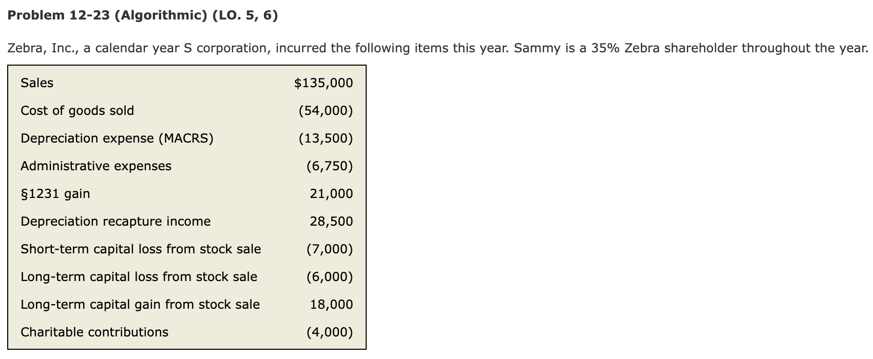 Solved Problem 12-23 (Algorithmic) (LO. 5, 6) Zebra, Inc., a | Chegg.com