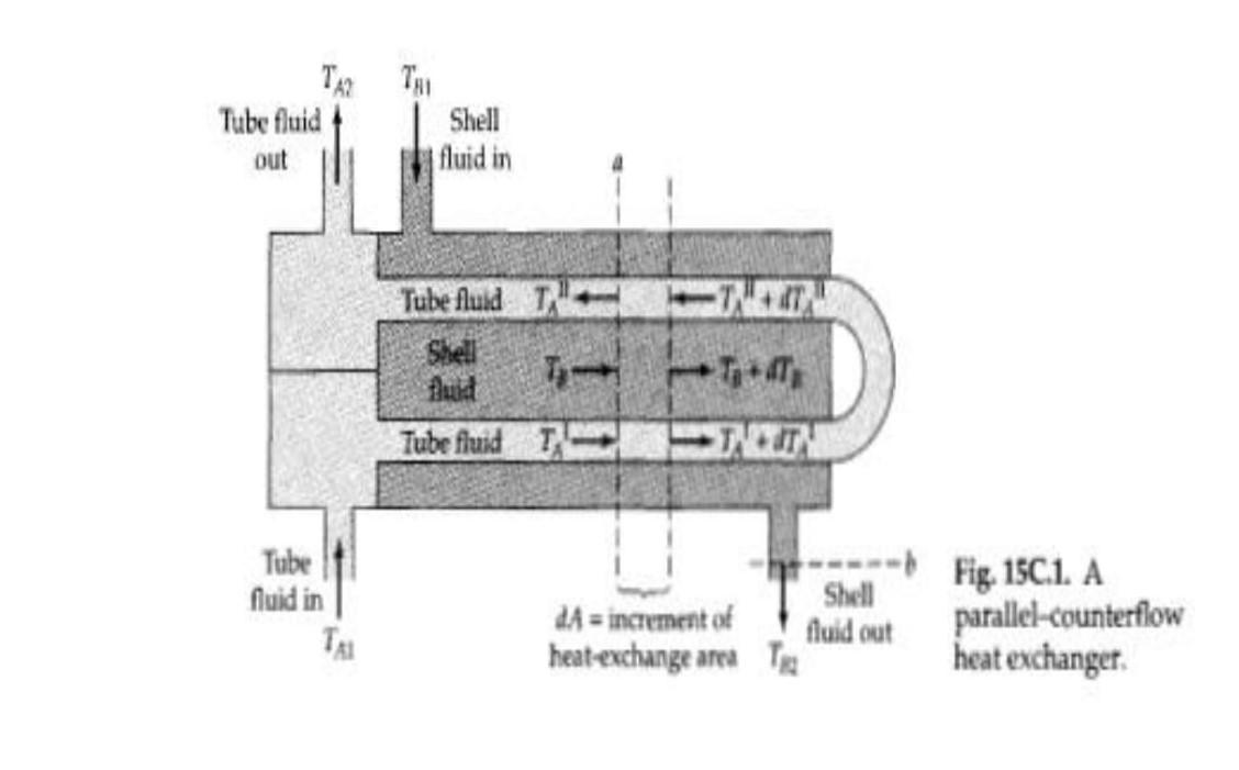 Solved 15C.1. () Parallel-counterflow heat exchangers (Fig. | Chegg.com