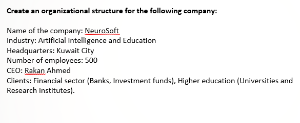 Solved Task 1 – Create the organizational structure based | Chegg.com