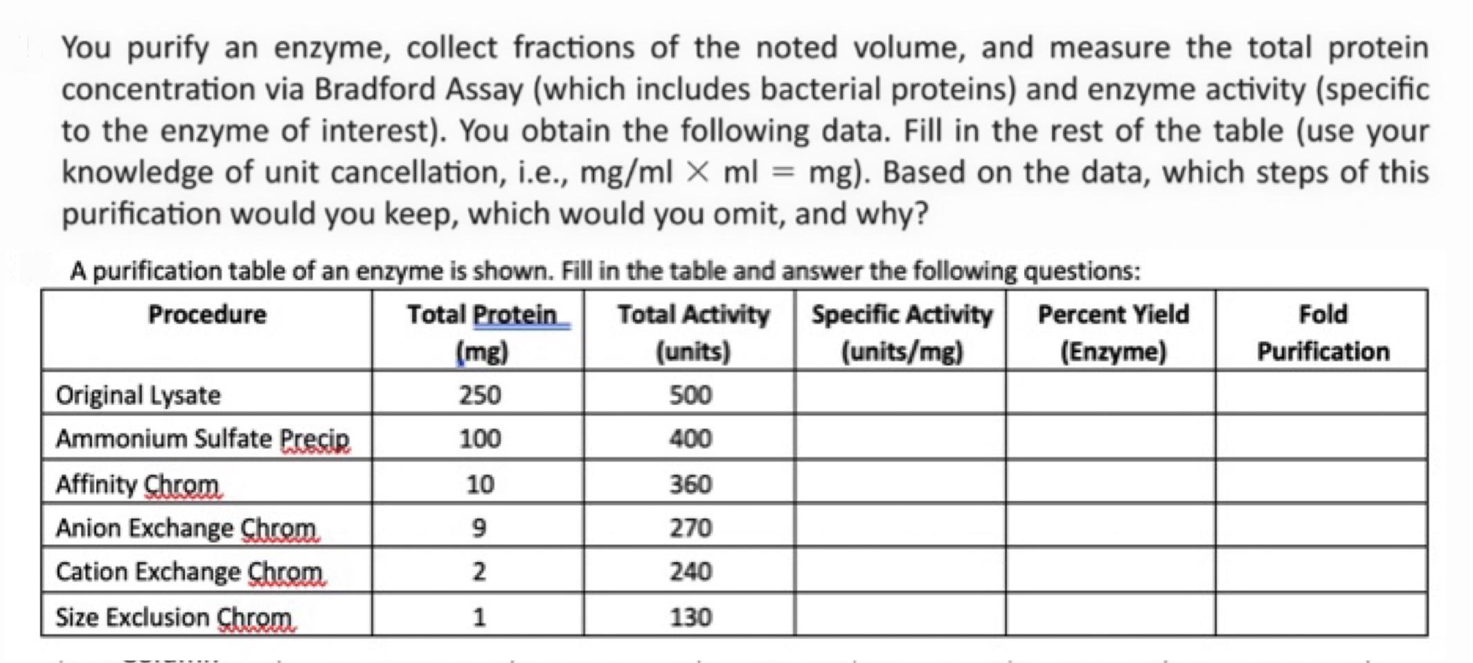 Solved You purify an enzyme, collect fractions of the noted | Chegg.com