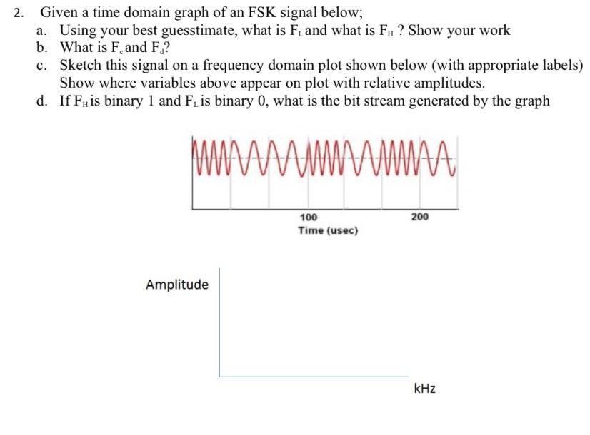 Solved 2. Given a time domain graph of an FSK signal below; | Chegg.com