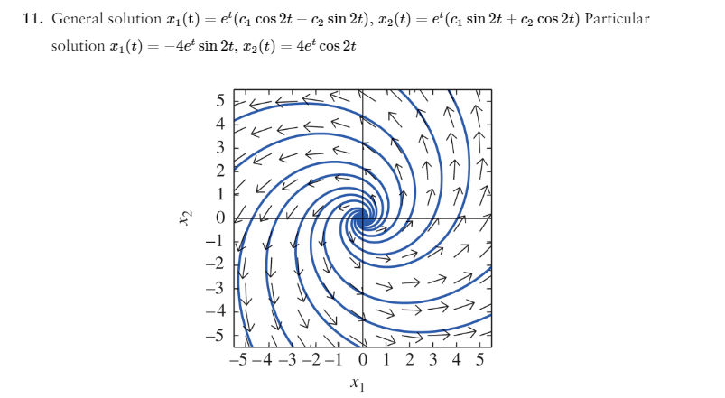 Solved [Graphing Calculator] In Problems 1 through 16, apply | Chegg.com