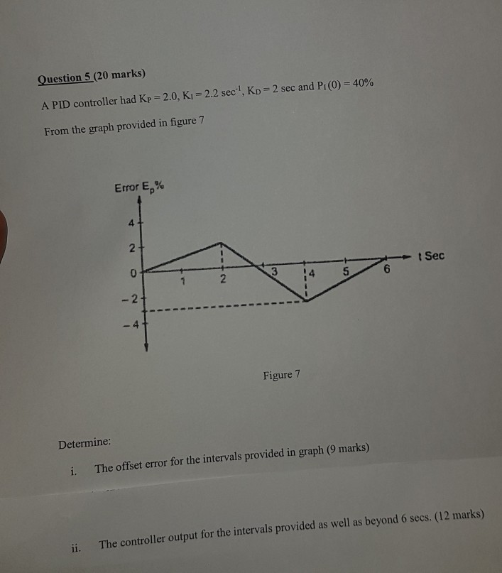 Solved Question 5(20 marks) 2.0, Ki= 2.2 sec, Kp 2 sec and | Chegg.com