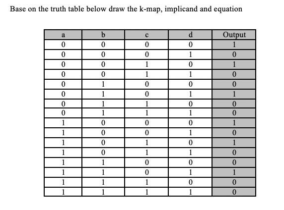 Solved Base on the truth table below draw the k-map, | Chegg.com