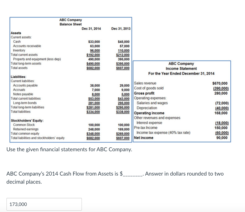 Solved Use the given financial statements for ABC Company. | Chegg.com