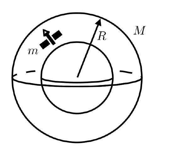 Solved A sphere of mass M has a satellite of mass m inside | Chegg.com