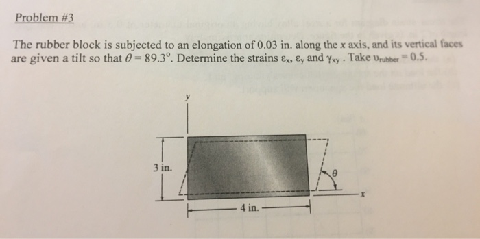 Solved Problem #3 The rubber block is subjected to an | Chegg.com