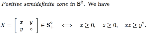 Solved Positive semidefinite cone in S-. We have | Chegg.com
