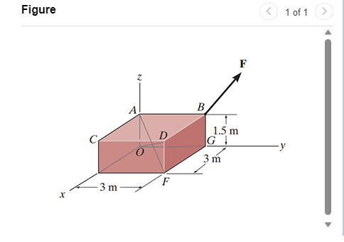 Solved The force F={−6i+3j+16k}N is applied to the block | Chegg.com