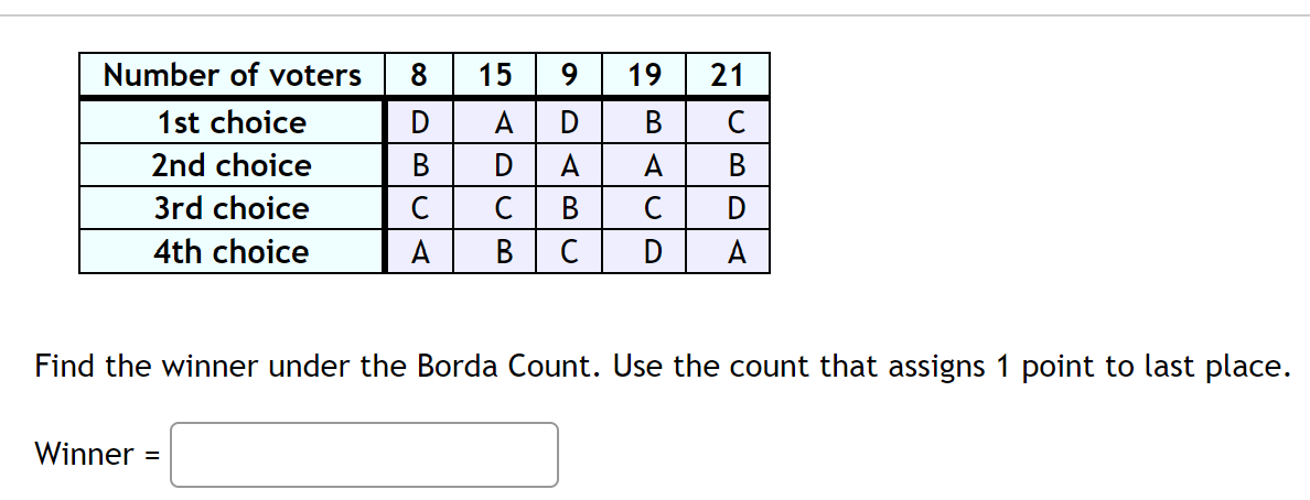 Solved Find the winner under the Borda Count. Use the count | Chegg.com