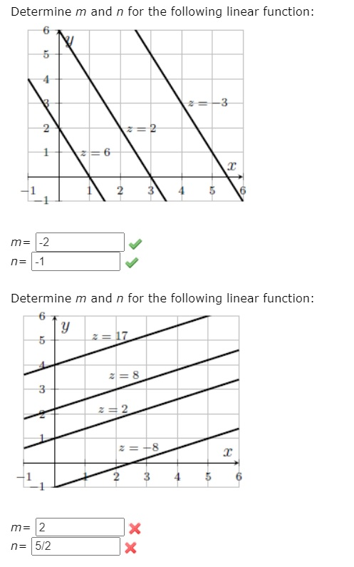 Solved Determine m and n for the following linear function: | Chegg.com