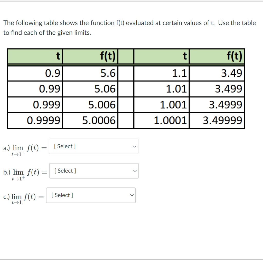 Solved The following table shows the function f(t) evaluated | Chegg.com