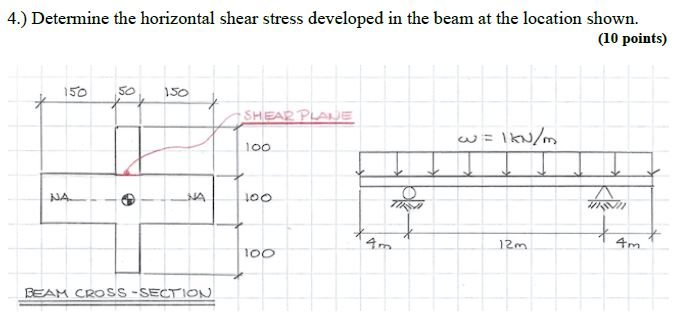 Solved 4.) Determine the horizontal shear stress developed | Chegg.com