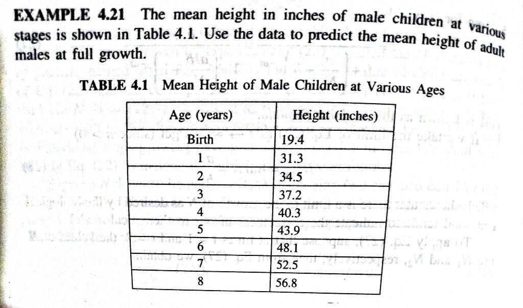 Solved EXAMPLE 4.21 The mean height in inches of male | Chegg.com