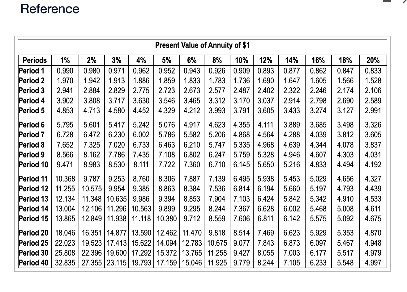 Solved ReferenceReferenceRequirements 1. Calculate the | Chegg.com