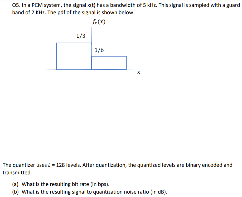 Solved Q5. In a PCM system, the signal x(t) has a bandwidth | Chegg.com
