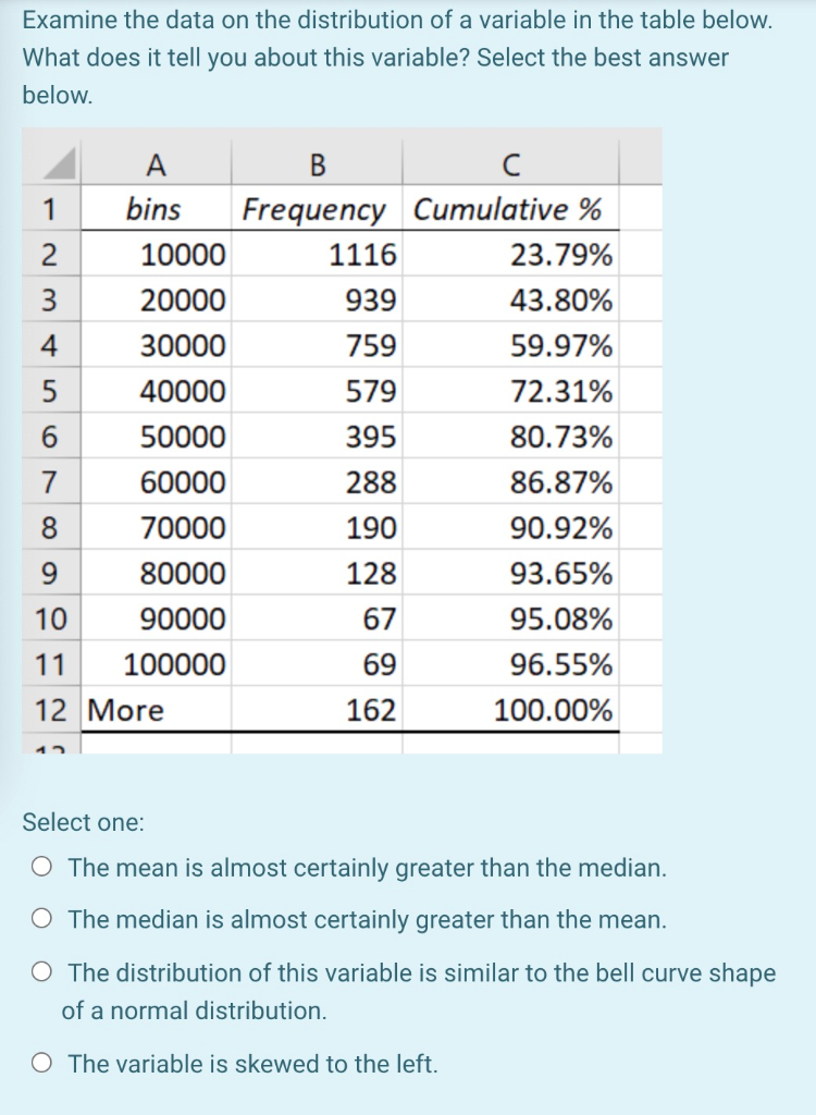 Solved Examine the data on the distribution of a variable in | Chegg.com