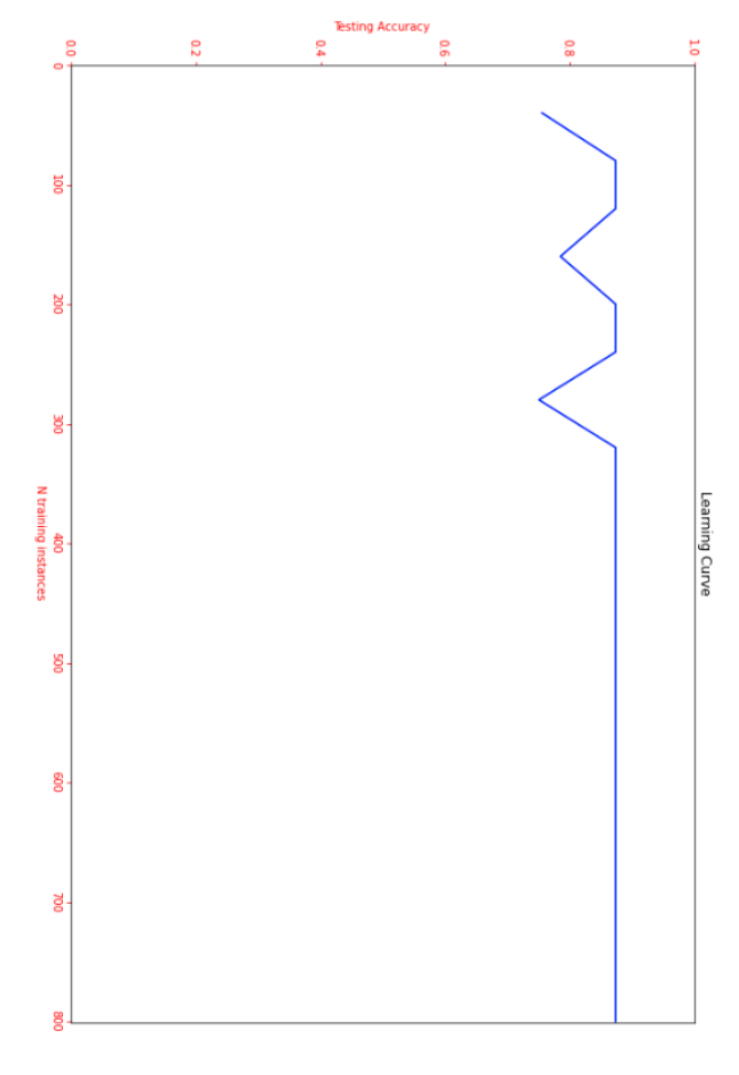 Solved ID3 Decision Tree In this section, you will implement | Chegg.com