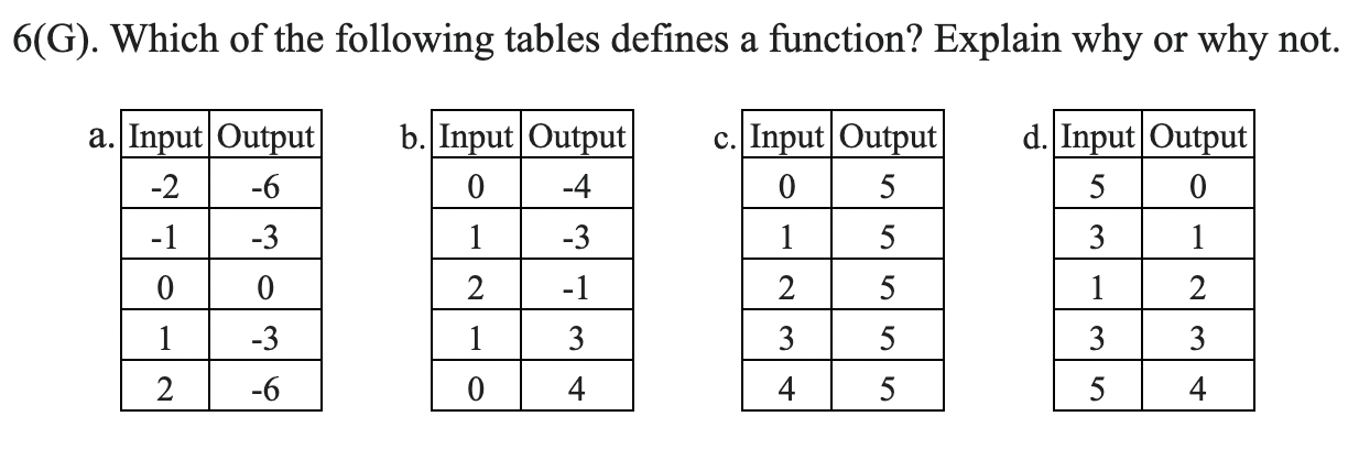 Solved 6(G). Which of the following tables defines a | Chegg.com