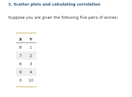 Solved 3. Scatter plots and calculating correlation Suppose | Chegg.com