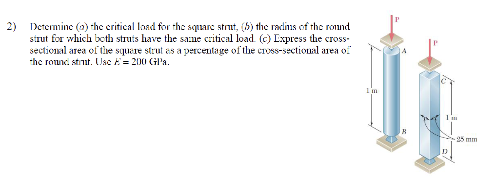 Solved Determine (a) the critical load for the square strut, | Chegg.com