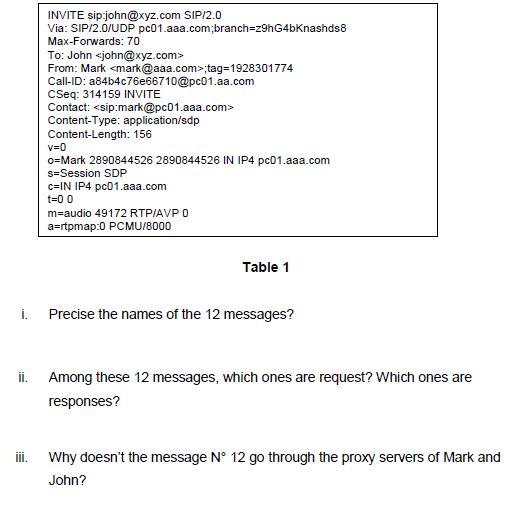 Solved (b) Consider the call flow diagram in figure 1 | Chegg.com