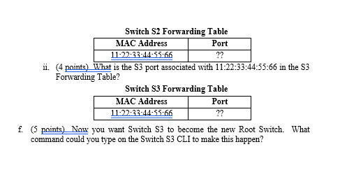 Solved b. Show the final contents of the Forwarding Table | Chegg.com