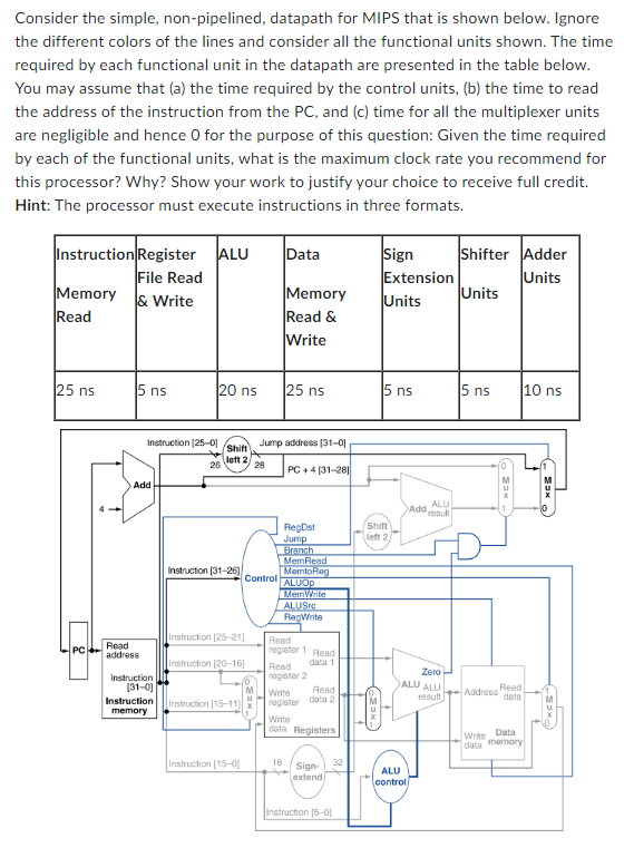 Solved Consider the simple, non-pipelined, datapath for MIPS | Chegg.com