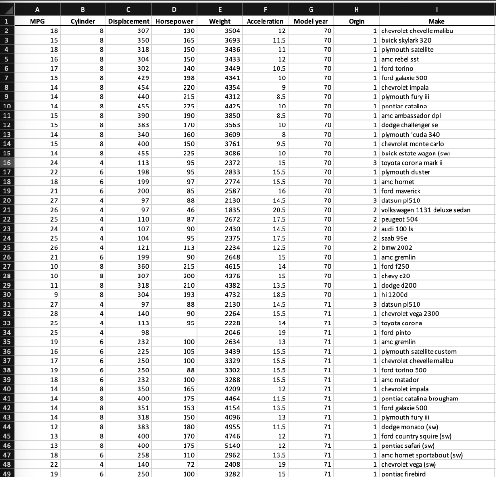 Solved 5. Use the built-in Excel functions | Chegg.com