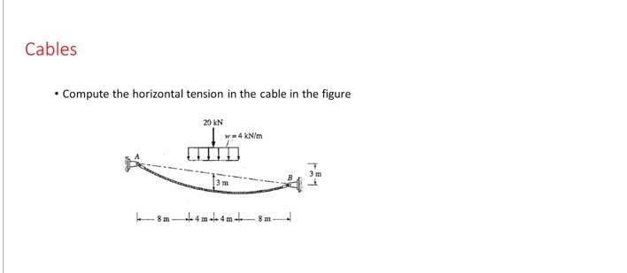 Solved Cables Compute the horizontal tension in the cable in | Chegg.com