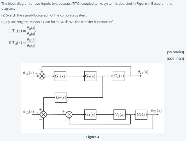Solved The block diagram of two-inputs-two-outputs (TITO) | Chegg.com