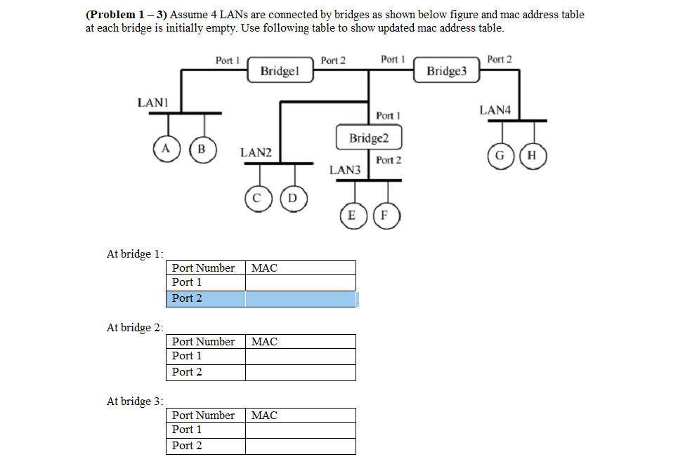 Solved (Problem 1-3) Assume 4 LANs are connected by bridges | Chegg.com