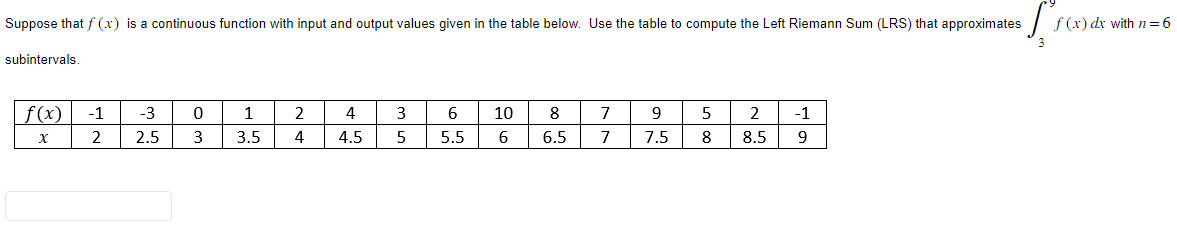 Solved Suppose that f(x) is a continuous function with input | Chegg.com