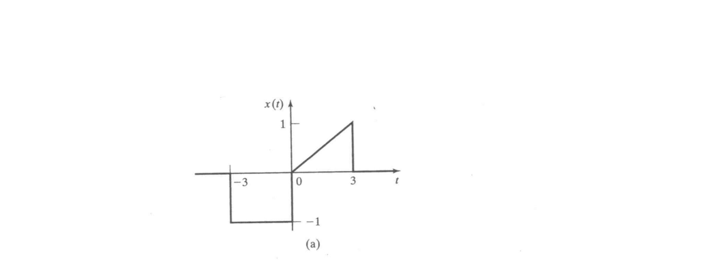 Solved x(t) |-3 0 3 (a) The next problem(s) addresses the | Chegg.com