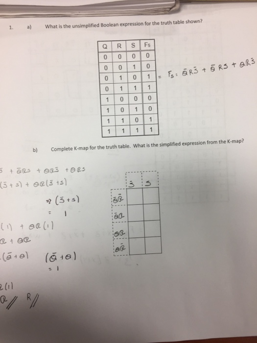Solved 1. a) What is the unsimplified Boolean expression for | Chegg.com