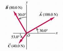 Solved Calculate the magnitude of the net force and its | Chegg.com
