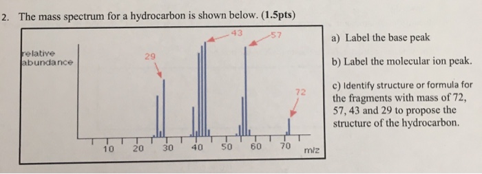 Solved 2. The mass spectrum for a hydrocarbon is shown | Chegg.com