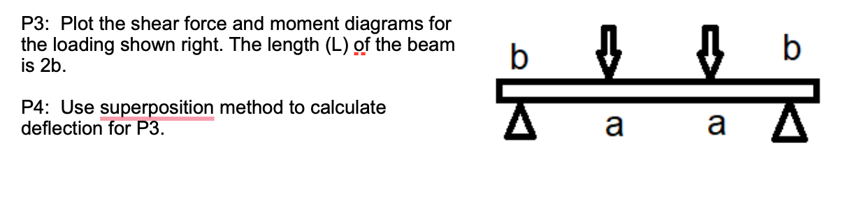 P3: Plot the shear force and moment diagrams for the | Chegg.com