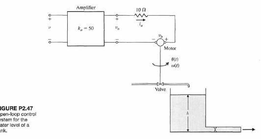 Solved P2.47 The water level h(/) in a tank is controlled by | Chegg.com