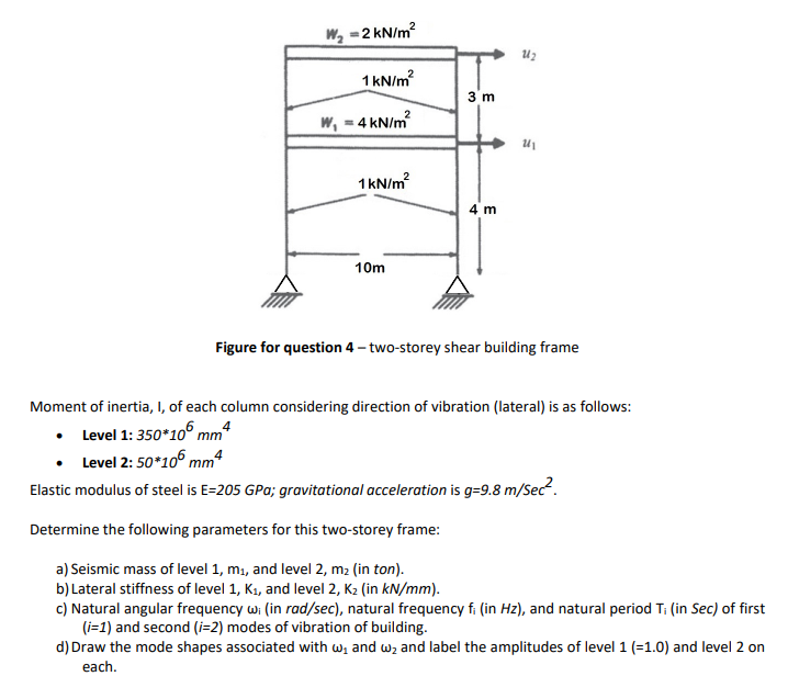 Question 4 (25 Marks) The structure to be analysed is | Chegg.com