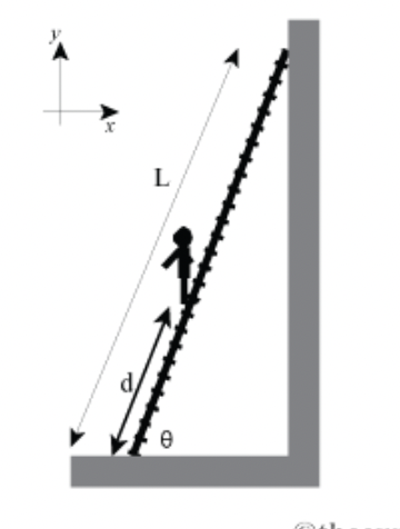 Solved A uniform stationary ladder of length L and mass M | Chegg.com